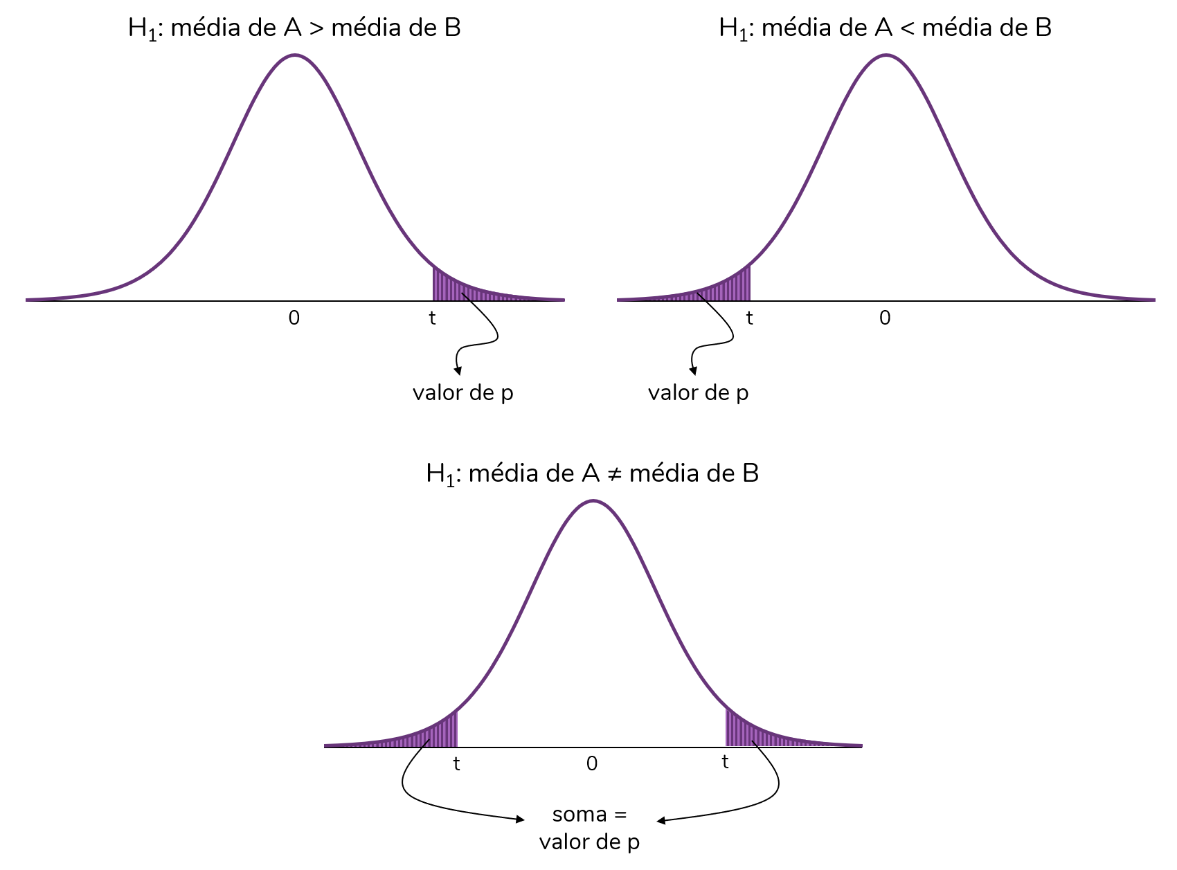 Touhou Alum nio Doen a Infecciosa Calculo De Significancia Estatistica